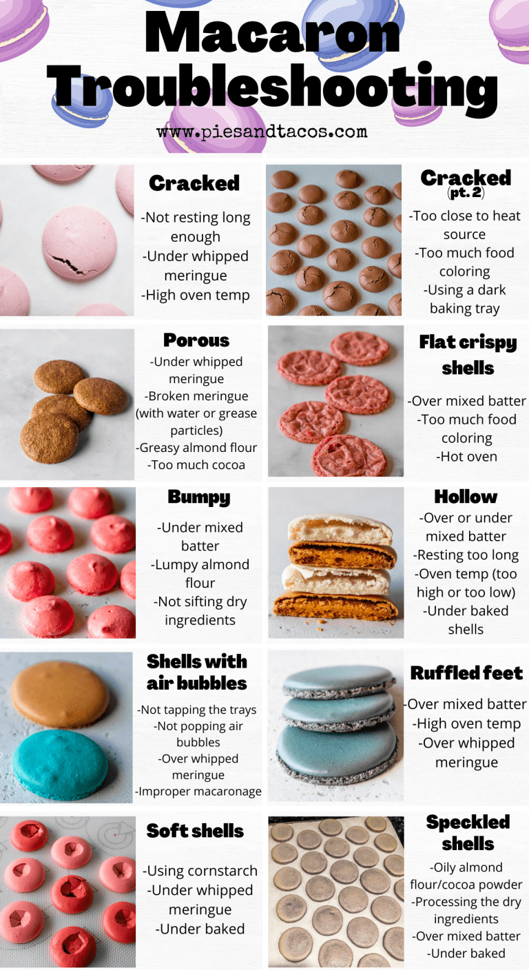 Macaron Troubleshooting - Pies and Tacos