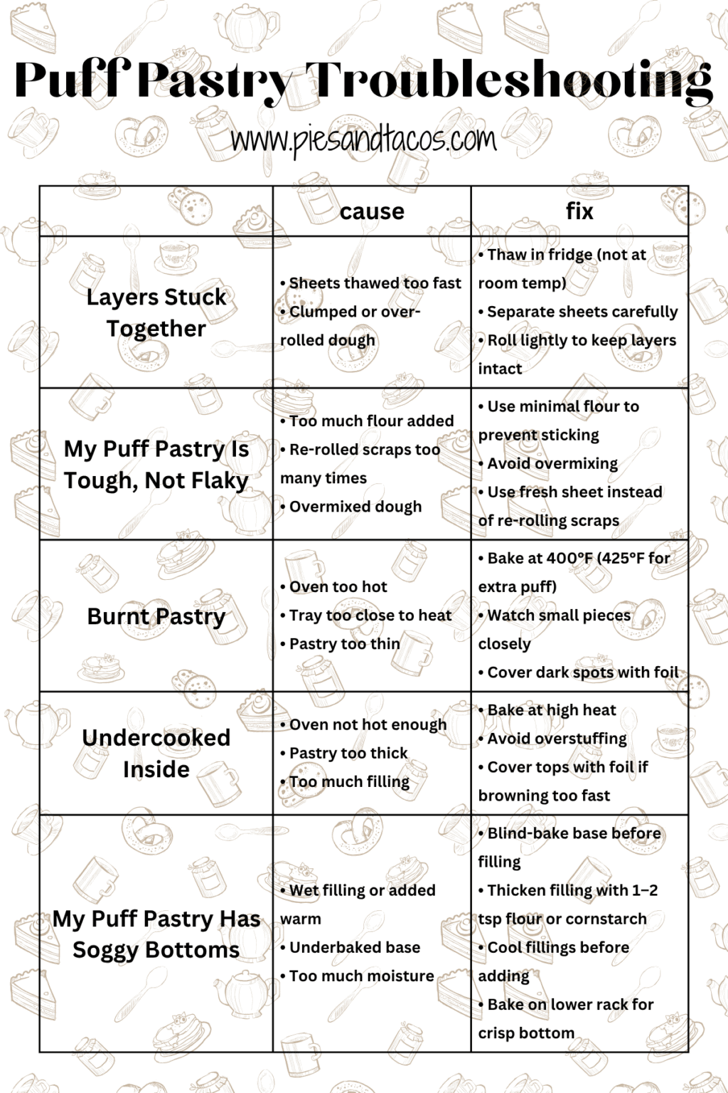 Puff Pastry Mistakes and How to Avoid Them - Pies and Tacos
